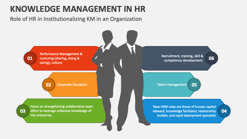 Knowledge Management in HR PowerPoint Presentation Slides - PPT Template