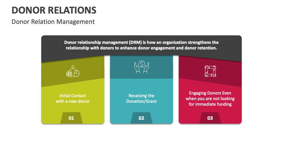 Donor Relations PowerPoint and Google Slides Template - PPT Slides