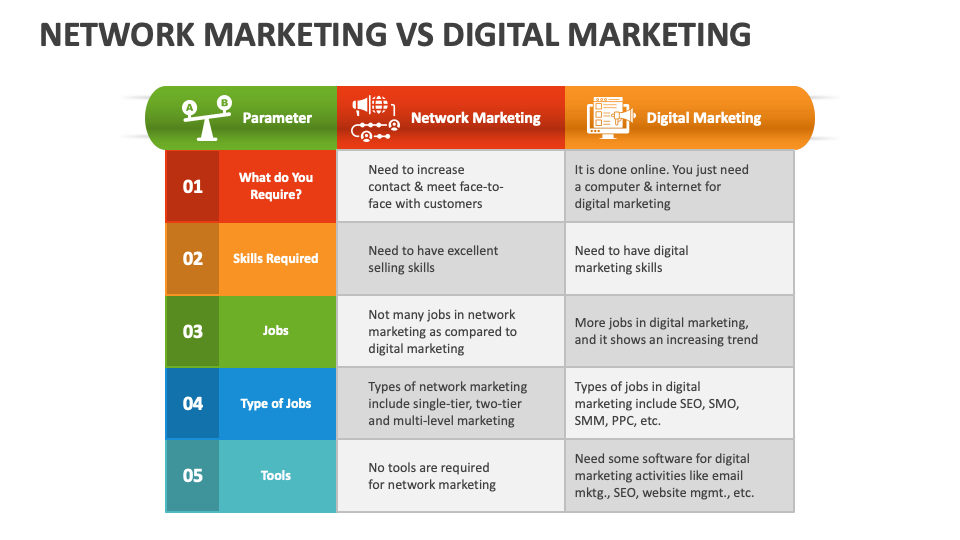 Network Marketing Vs Digital Marketing PowerPoint and Google Slides ...