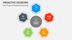 Proactive Sourcing PowerPoint and Google Slides Template - PPT Slides