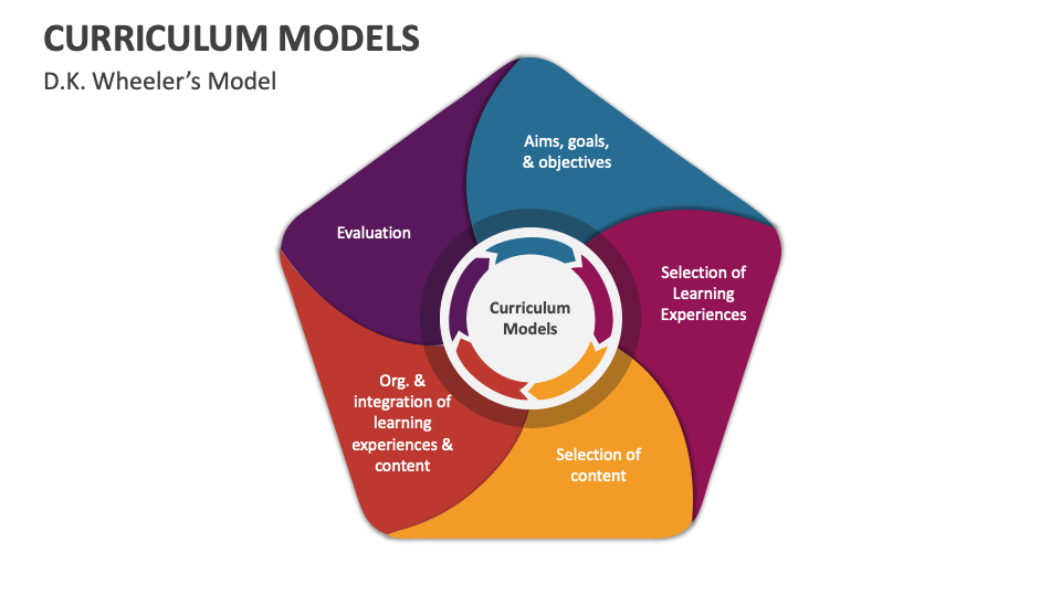 Curriculum Models PowerPoint and Google Slides Template - PPT Slides