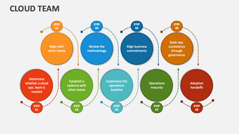 Cloud Team PowerPoint and Google Slides Template - PPT Slides