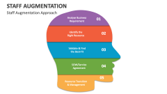 Staff Augmentation PowerPoint Presentation Slides - PPT Template