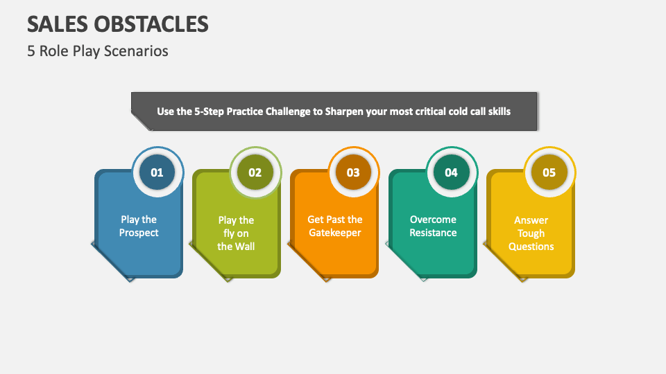 Sales Obstacles PowerPoint and Google Slides Template - PPT Slides
