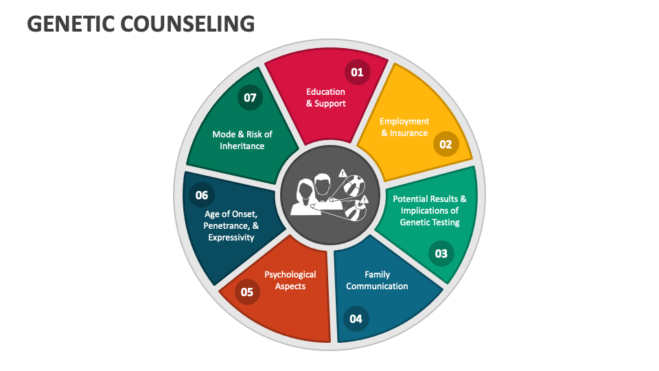 Genetic Counseling PowerPoint and Google Slides Template - PPT Slides