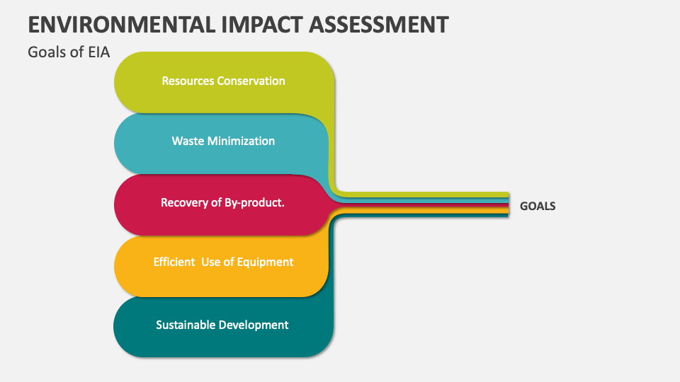Environmental Impact Assessment PowerPoint Presentation Slides - PPT ...