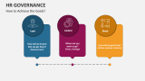 HR Governance PowerPoint and Google Slides Template - PPT Slides