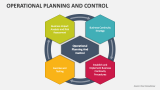 Operational Planning and Control PowerPoint and Google Slides Template ...