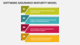 Software Assurance Maturity Model PowerPoint Presentation Slides - PPT ...