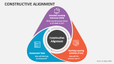 Constructive Alignment PowerPoint Presentation Slides - PPT Template