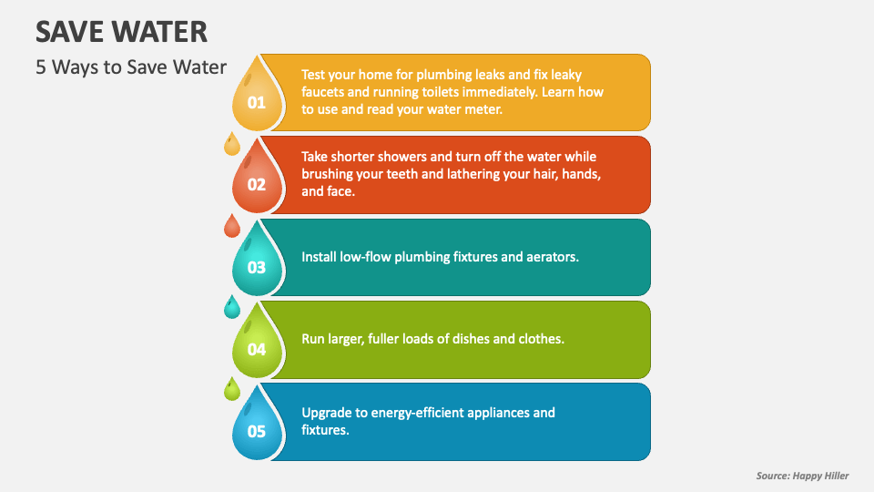 Save Water PowerPoint Presentation Slides - PPT Template Save Water PowerPoint Presentation Slides - PPT Template