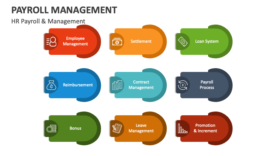 Payroll Management PowerPoint and Google Slides Template - PPT Slides