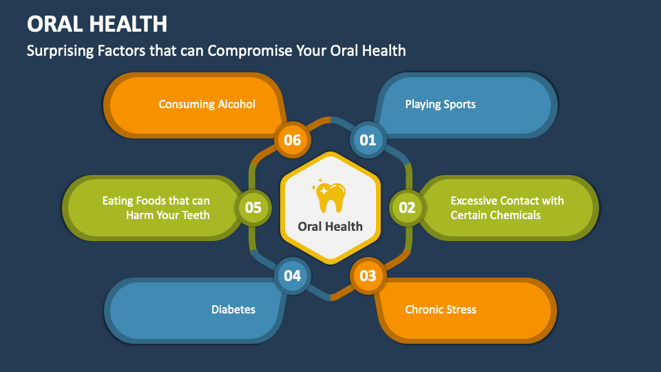 Oral Health PowerPoint and Google Slides Template - PPT Slides
