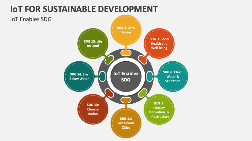 IoT for Sustainable Development PowerPoint Presentation Slides - PPT ...