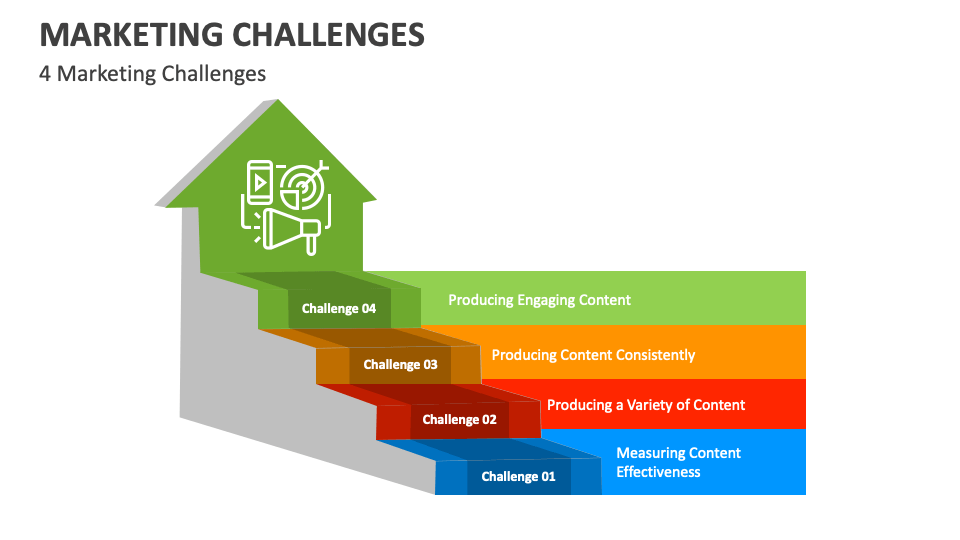 Marketing Challenges PowerPoint and Google Slides Template - PPT Slides