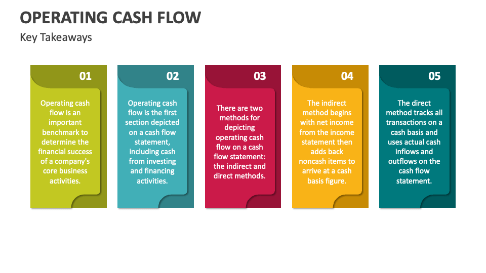 Operating Cash Flow PowerPoint Presentation Slides - PPT Template