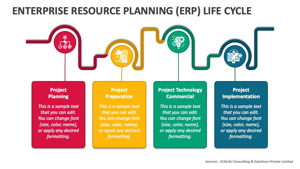 Enterprise Resource Planning (ERP) Life Cycle PowerPoint and Google ...