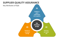 Quality Assurance PowerPoint Presentation Slides - PPT Template