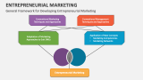 Entrepreneurial Marketing PowerPoint and Google Slides Template - PPT ...