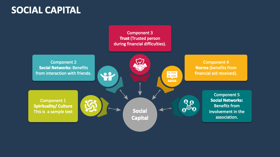Social Capital PowerPoint Presentation Slides - PPT Template