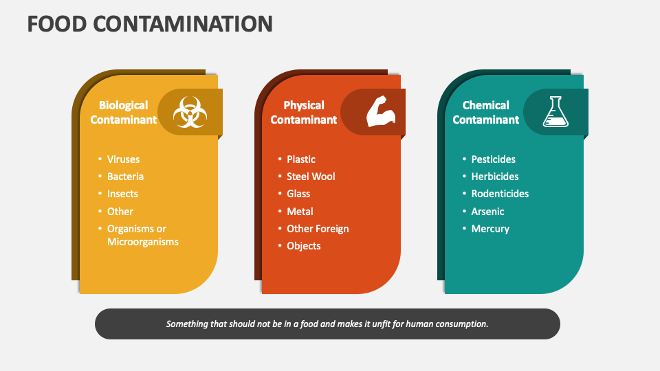 Food Contamination PowerPoint Presentation Slides - PPT Template