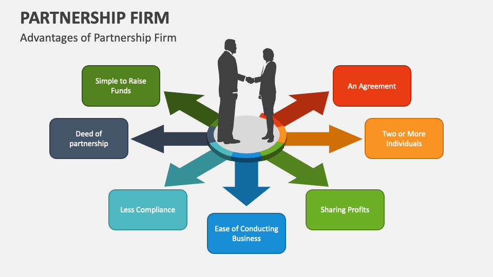 Partnership Firm PowerPoint Presentation Slides - PPT Template