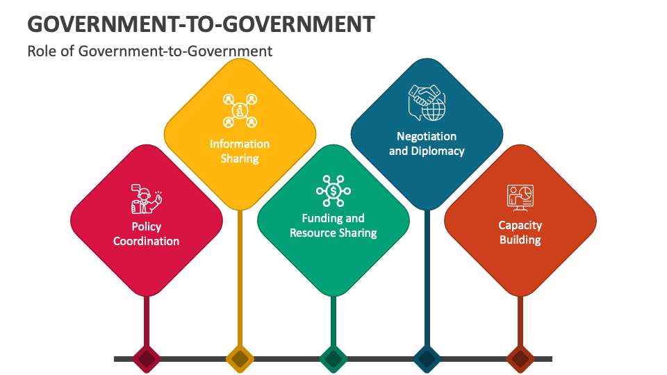 Government-to-Government PowerPoint and Google Slides Template - PPT Slides