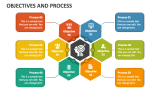 Objectives and Process PowerPoint and Google Slides Template - PPT Slides