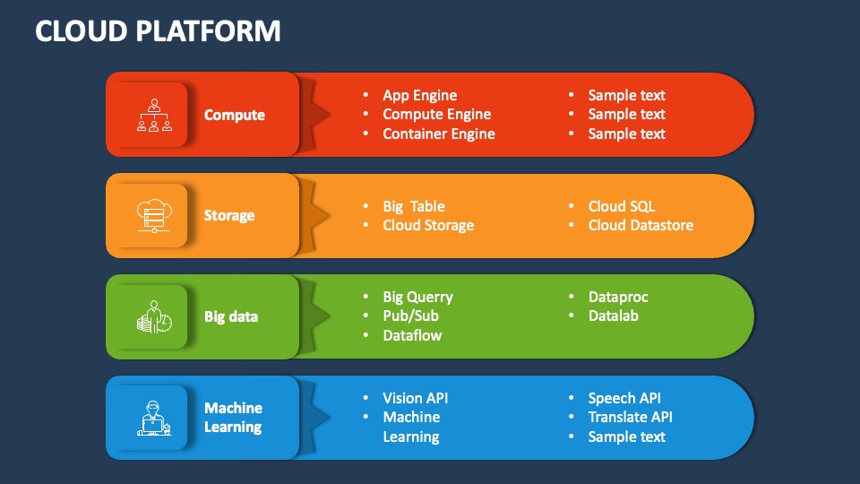 Cloud Platform PowerPoint and Google Slides Template - PPT Slides