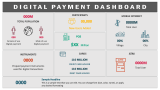 Digital Payments PowerPoint and Google Slides Template - PPT Slides