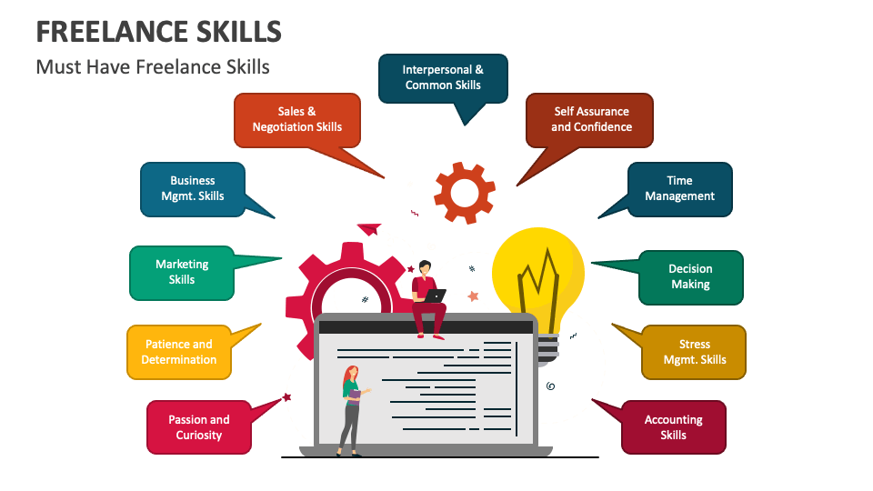 Freelance Skills PowerPoint and Google Slides Template - PPT Slides