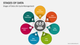 Stages of Data PowerPoint and Google Slides Template - PPT Slides