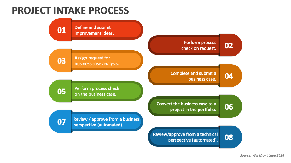 Project Intake Process PowerPoint Presentation Slides - PPT Template Project Intake Process PowerPoint Presentation Slides - PPT Template