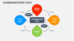 Communication Cycle PowerPoint and Google Slides Template - PPT Slides