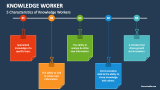 Knowledge Worker PowerPoint and Google Slides Template - PPT Slides