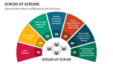 Scrum of Scrums PowerPoint and Google Slides Template - PPT Slides