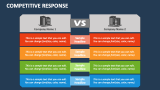 Competitive Response PowerPoint and Google Slides Template - PPT Slides