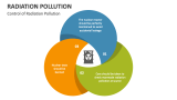 Radiation Pollution PowerPoint and Google Slides Template - PPT Slides