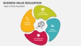 Business Value Realization PowerPoint Presentation Slides - PPT Template