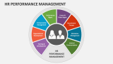 HR Performance Management PowerPoint Presentation Slides - PPT Template
