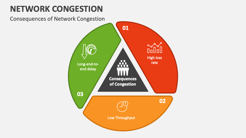 Network Congestion PowerPoint Presentation Slides - PPT Template