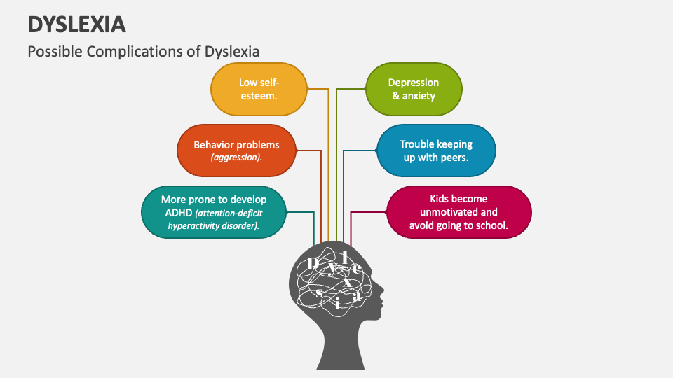 Dyslexia PowerPoint Presentation Slides - PPT Template