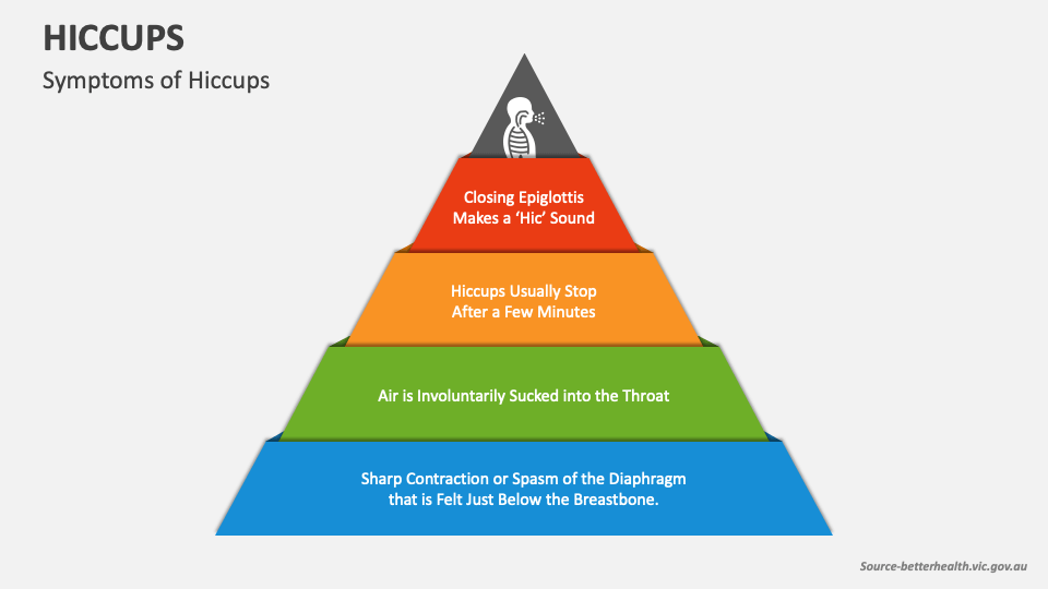Hiccups PowerPoint and Google Slides Template - PPT Slides