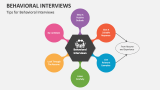 Behavioral Interviews PowerPoint and Google Slides Template - PPT Slides
