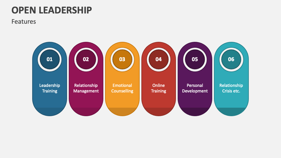 Open Leadership PowerPoint Presentation Slides - PPT Template