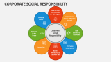 Corporate Social Responsibility PowerPoint Presentation Slides - PPT ...