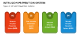 Intrusion Prevention System PowerPoint and Google Slides Template - PPT ...