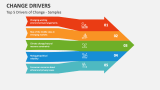 Change Drivers PowerPoint Presentation Slides - PPT Template