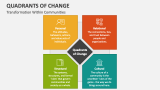Quadrants of Change PowerPoint Presentation Slides - PPT Template