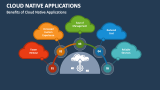 Cloud Native Applications PowerPoint and Google Slides Template - PPT ...